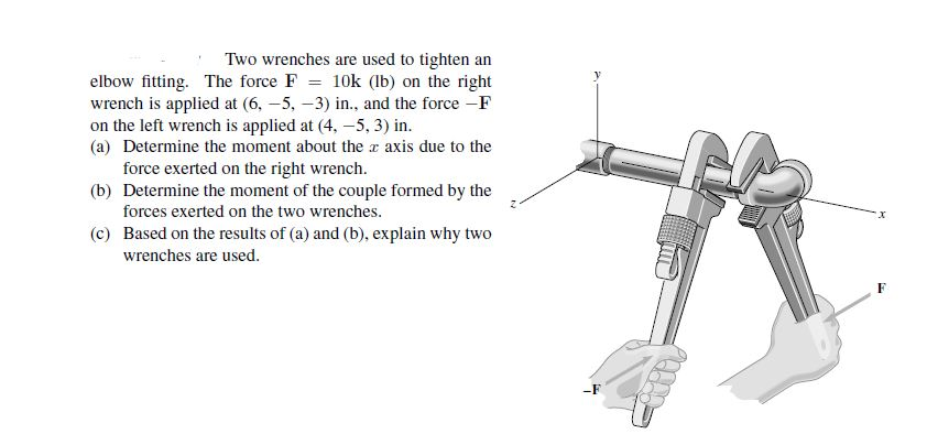 Solved Two wrenches are used to tighten an elbow fitting. | Chegg.com