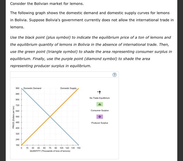 Solved Consider the Bolivian market for lemons. The | Chegg.com