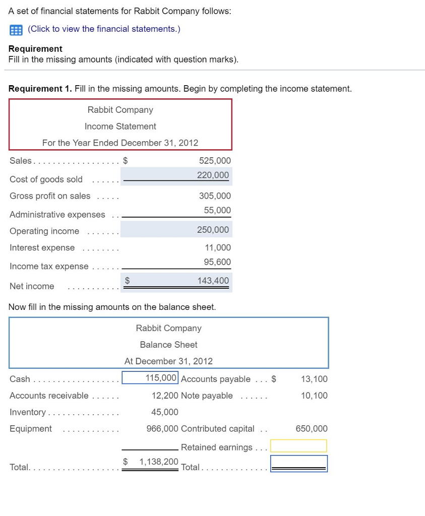 Solved A set of financial statements for Rabbit Company | Chegg.com