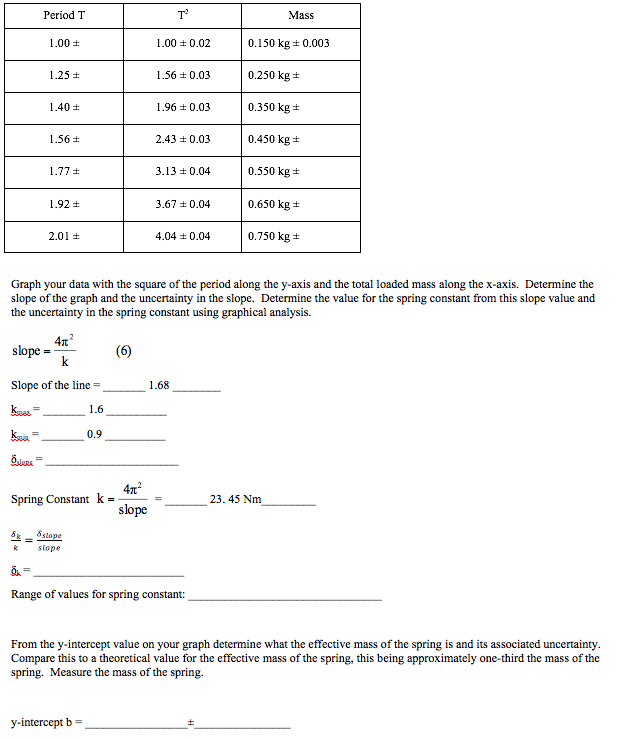 Solved Graph your data with the square of the period along | Chegg.com
