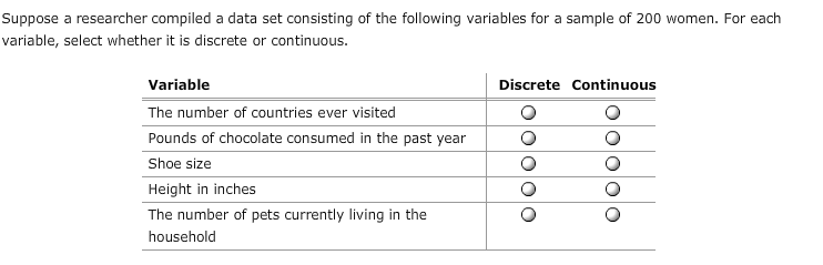 Solved Suppose A Researcher Compiled A Data Set Consisting