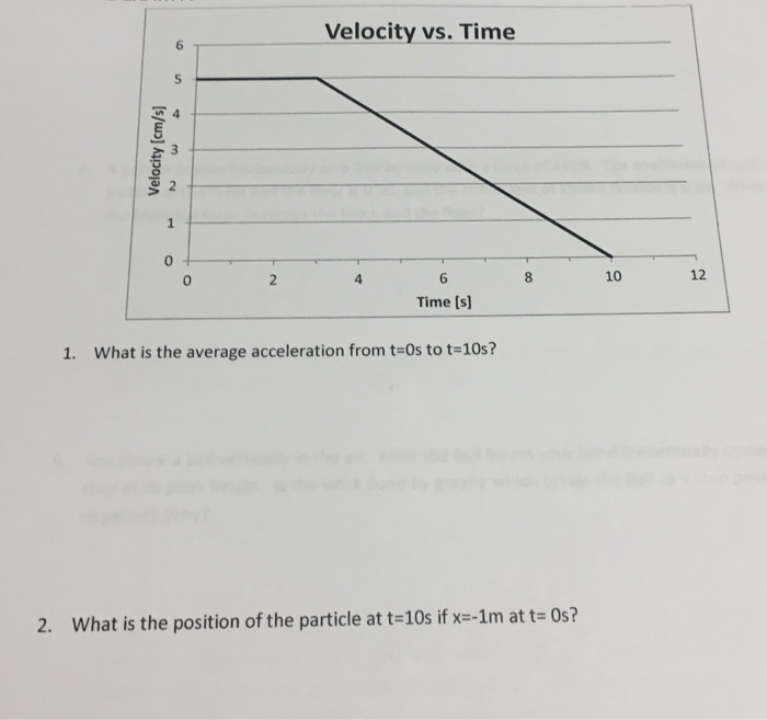 Solved What is the average acceleration from t = 0s to t = | Chegg.com