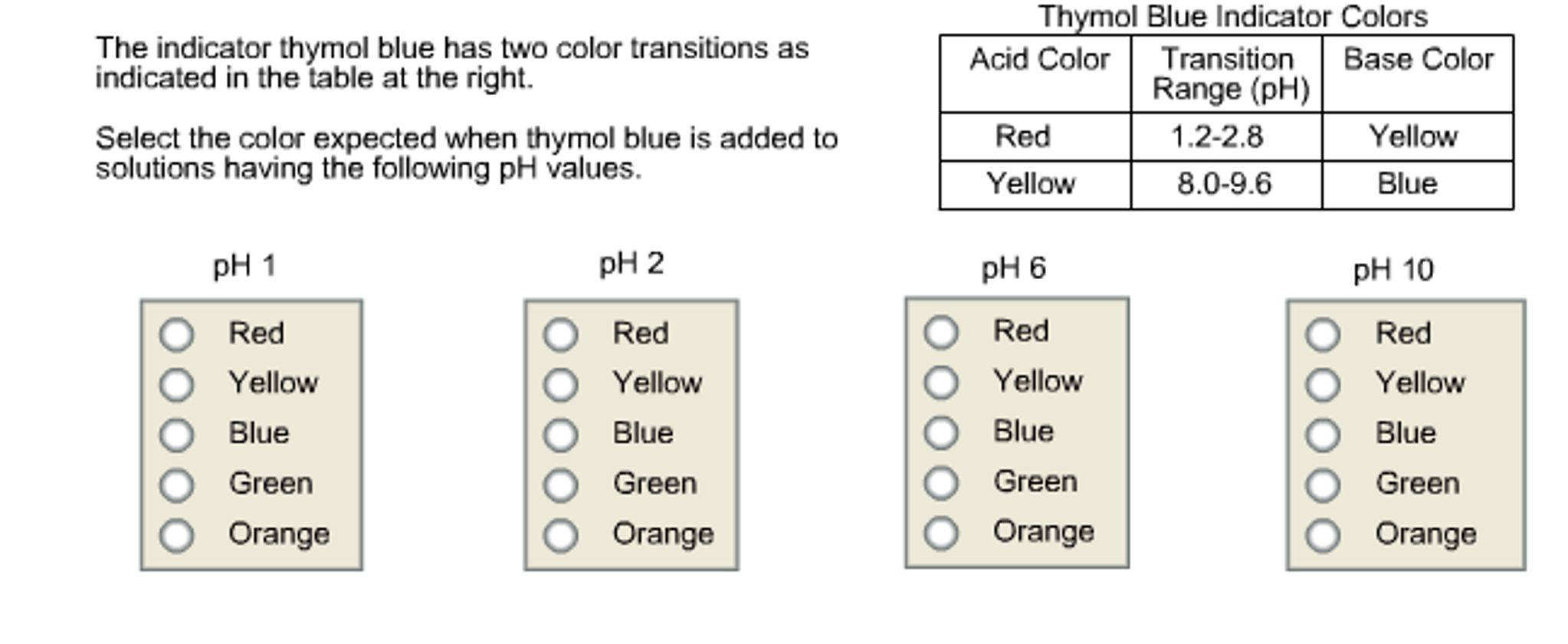 Solved The indicator thymol blue has two color transitions | Chegg.com