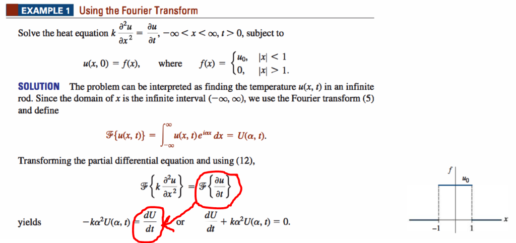 Solved Hi, I'm having trouble understanding this solution to | Chegg.com