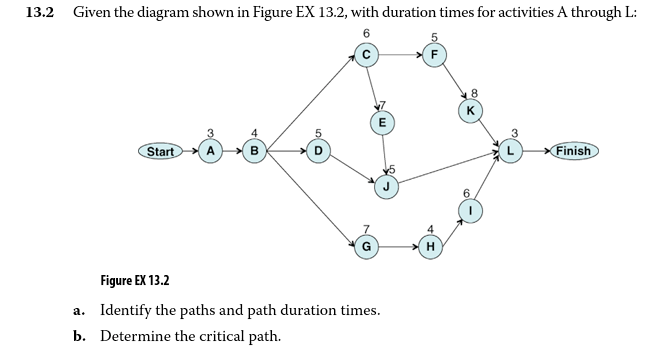 Solved 13.2 Given the diagram shown in Figure EX 13.2, with | Chegg.com