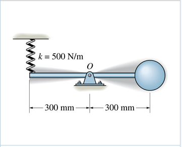 Solved Part A Determine the natural period of vibration of | Chegg.com