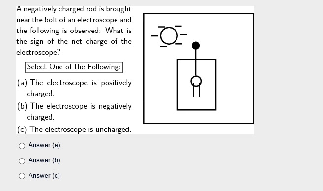 Solved negatively charged rod is brought near the bolt of an | Chegg.com