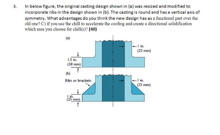Solved In below figure, the original casting design shown in | Chegg.com