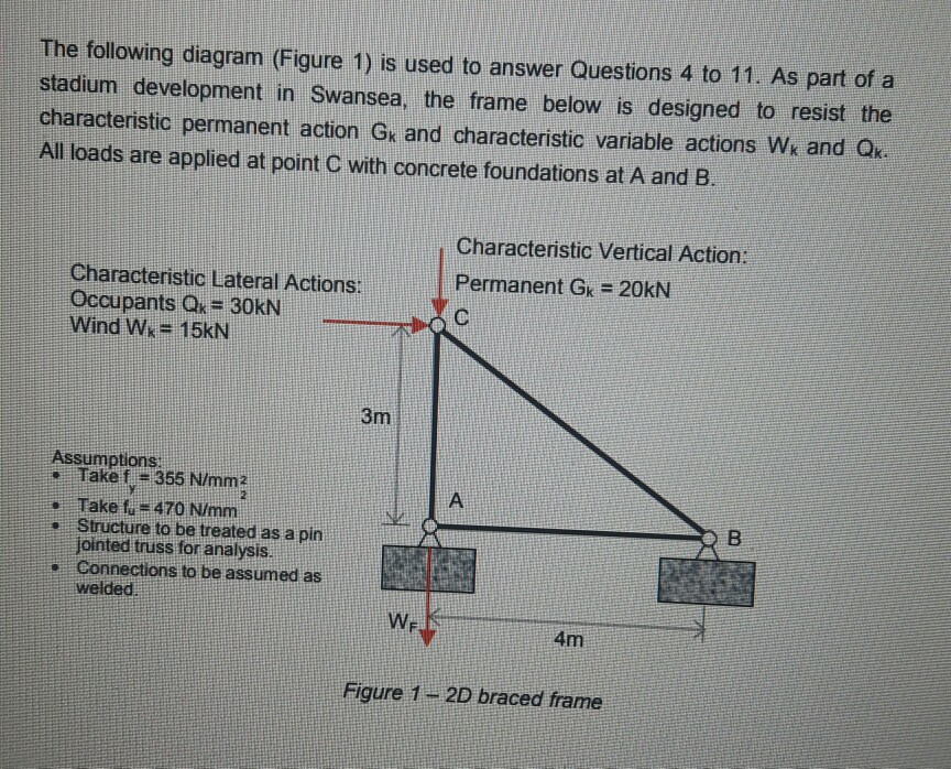 Solved The following diagram (Figure 1) is used to answer | Chegg.com