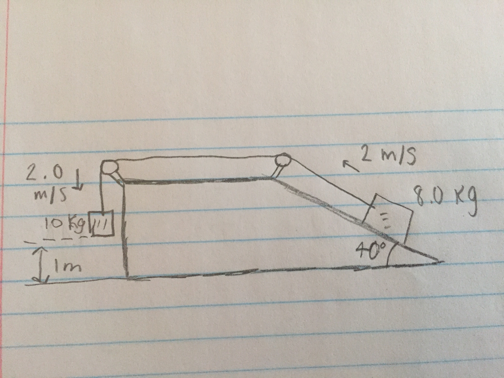 Solved The sketch below shows the initial configuration of a | Chegg.com
