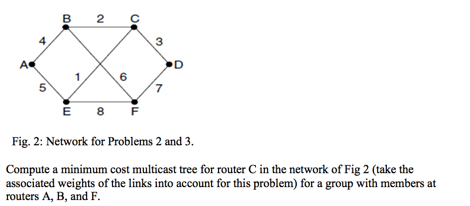 Solved Compute A Minimum Cost Multicast Tree For Router C In 5864