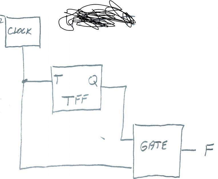 Solved 3 Logic Circuit Propagation Delay Of Circuit Shown
