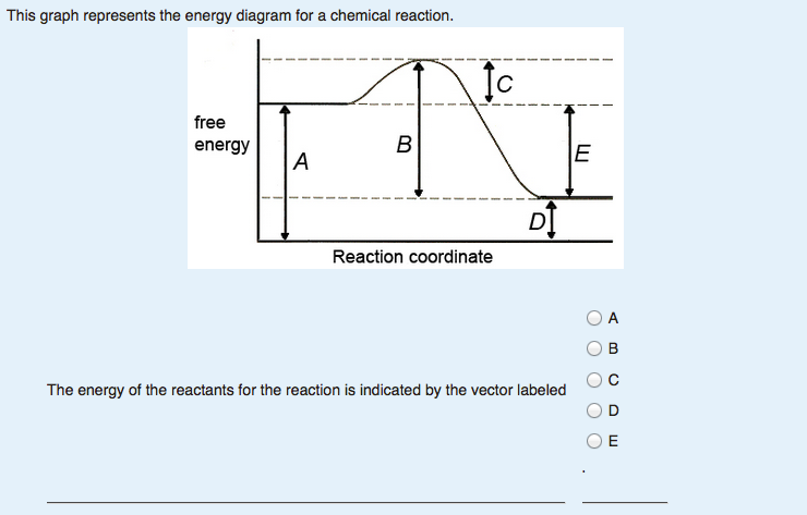Solved: This Graph Represents The Energy Diagram For A Che... | Chegg.com