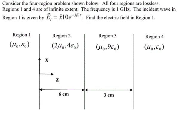 Solved Consider the four-region problem shown below. All | Chegg.com