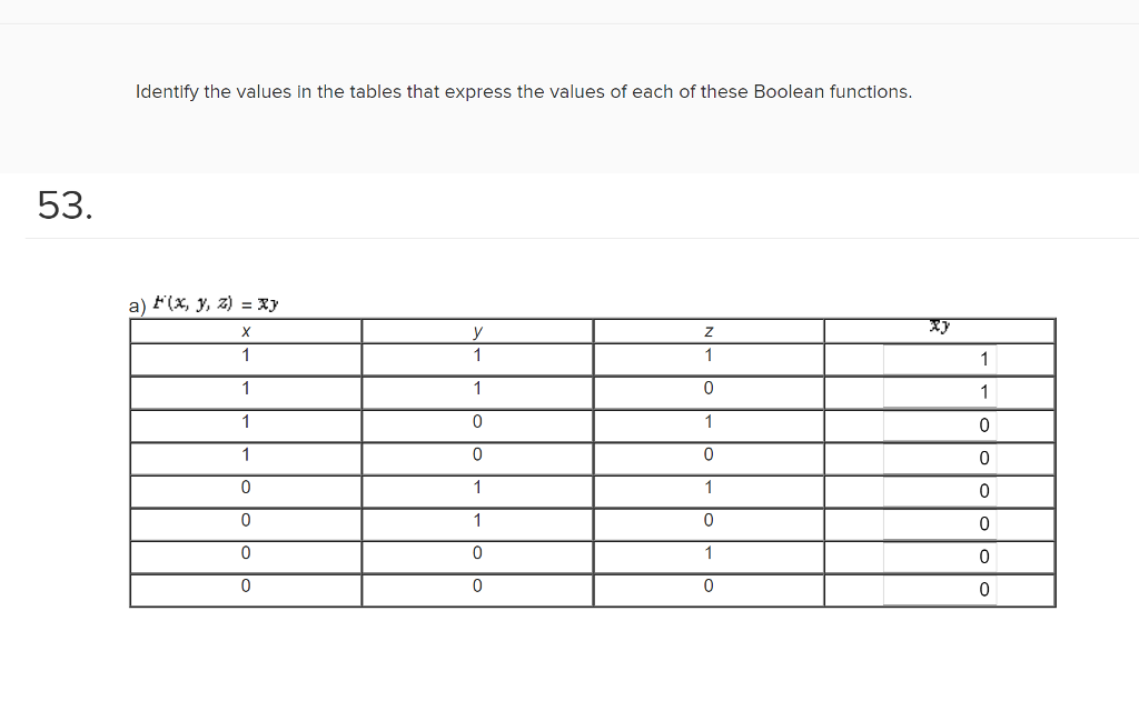 Solved Identlfy the values in the tables that express the | Chegg.com