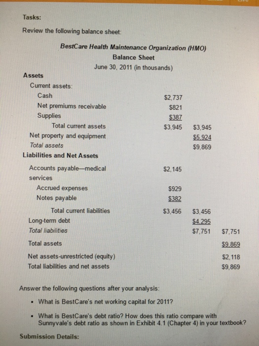 Solved Review the following balance sheet Answer the | Chegg.com