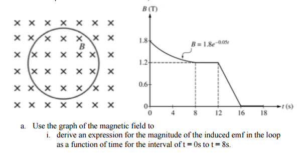 Solved The figure shows a circular loop of area 0.25 m2 and | Chegg.com