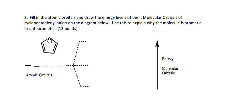 Cyclopentadienyl Anion Molecular Orbital Diagram