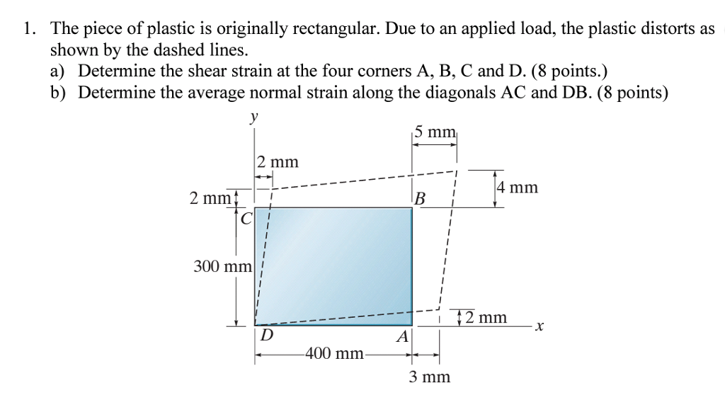Solved The piece of plastic is originally rectangular. Due | Chegg.com