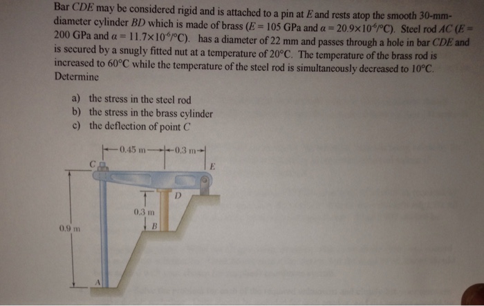 Solved Bar CDE may be considered rigid and is attached to a | Chegg.com