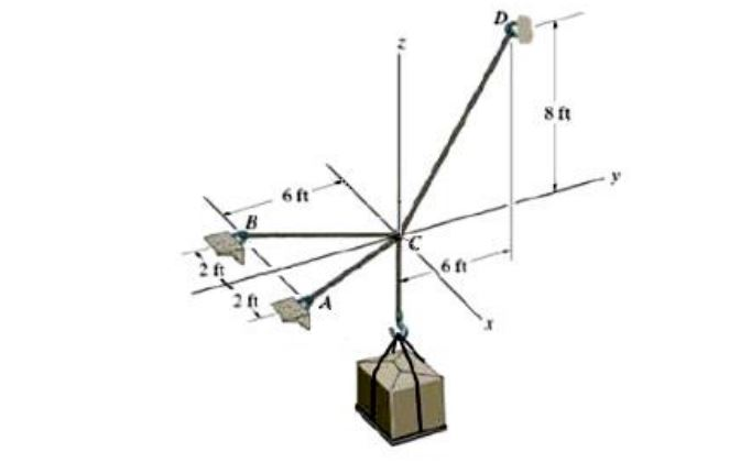 Solved Determine the tension in each of the cables that | Chegg.com