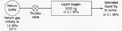 Solved In a rocket engine, a bottle of helium gas is used to | Chegg.com