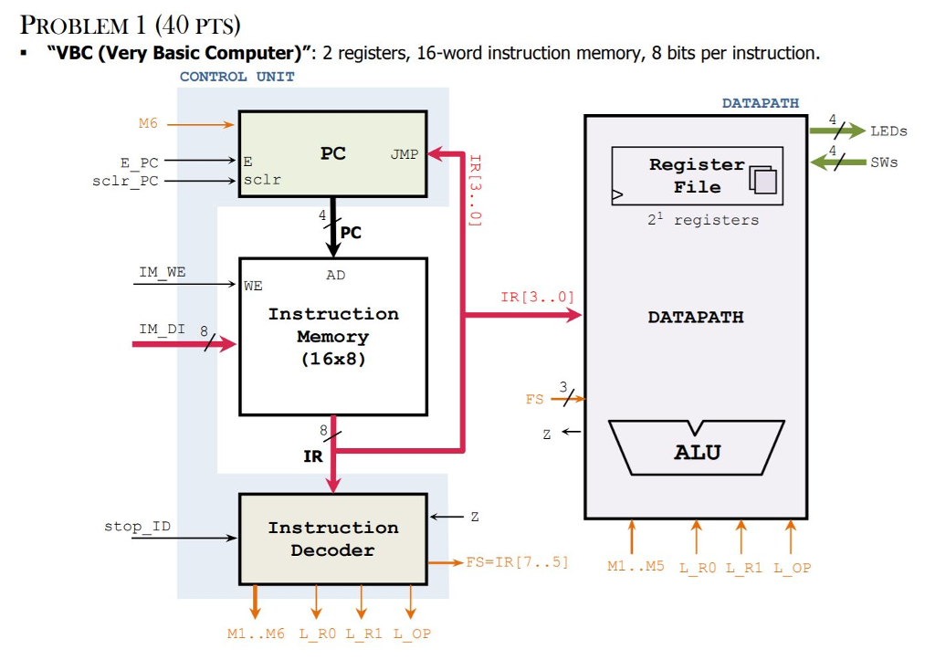 Computer Hardware Design: | Chegg.com