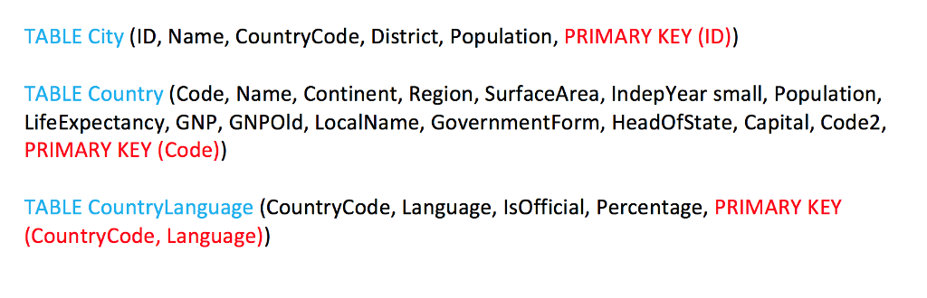 Solved TABLE City (ID, Name, CountryCode, District, | Chegg.com