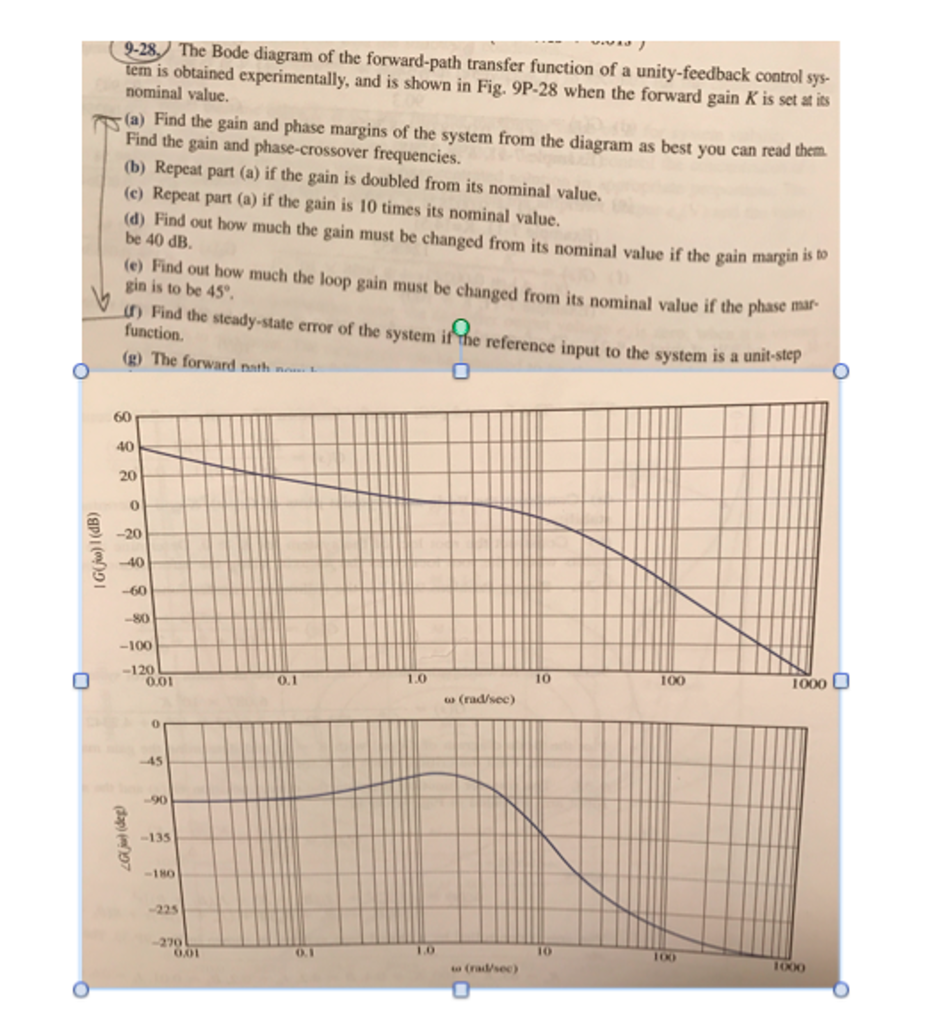 Solved The Bode diagram of the forward-path transfer | Chegg.com
