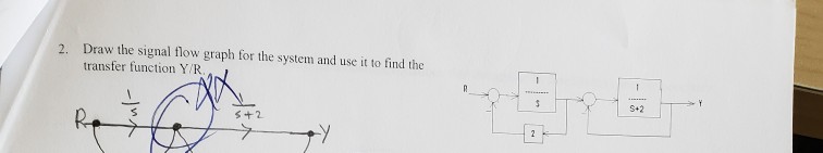 Solved Draw the signal flow graph for the system and use it | Chegg.com