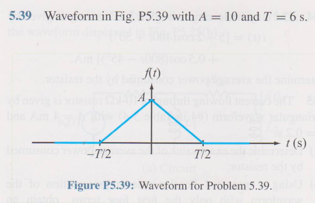 Solved Determine the Fourier Transform for the waveform | Chegg.com