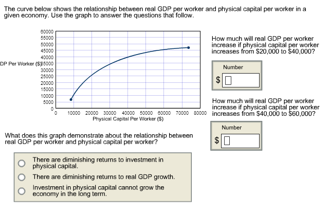 Solved The curve below shows the relationship between real | Chegg.com