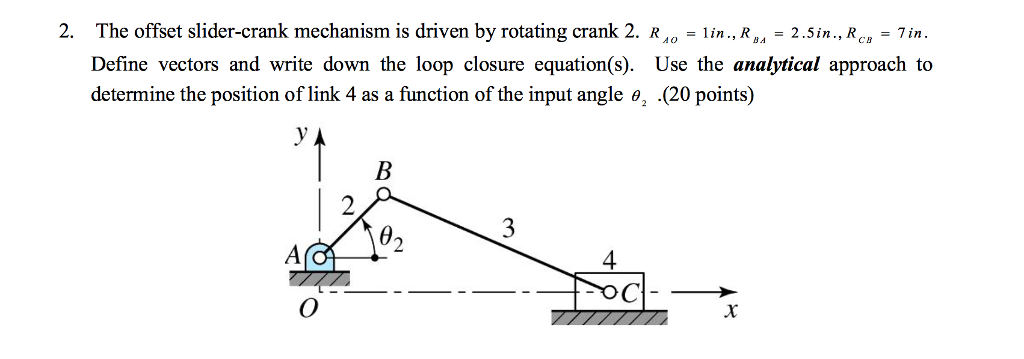 Solved The offset slider-crank mechanism is driven by | Chegg.com
