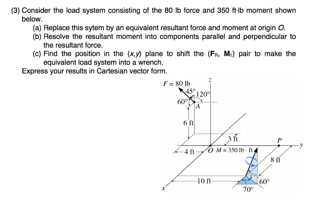 Solved Consider the load system consisting of the 80 lb | Chegg.com