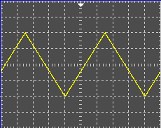Solved The figure shows an oscilloscope screen capture of a | Chegg.com