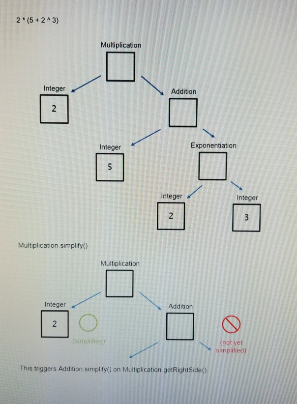 Purpose This stage revolves around pre-planning your | Chegg.com