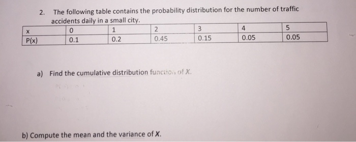Solved The following table contains the probability | Chegg.com