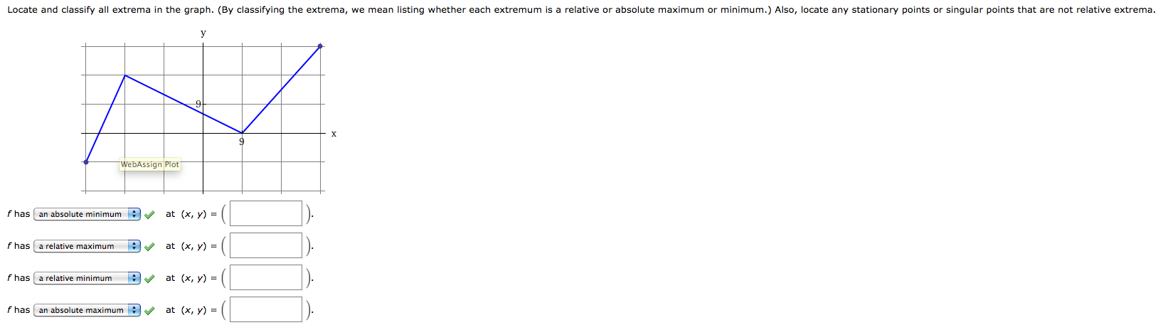 Solved Locate and classify all extreme in the graph. (By | Chegg.com