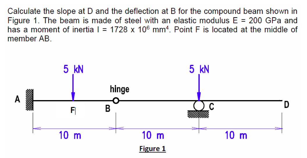 Solved Calculate the slope at D and the deflection at B for | Chegg.com
