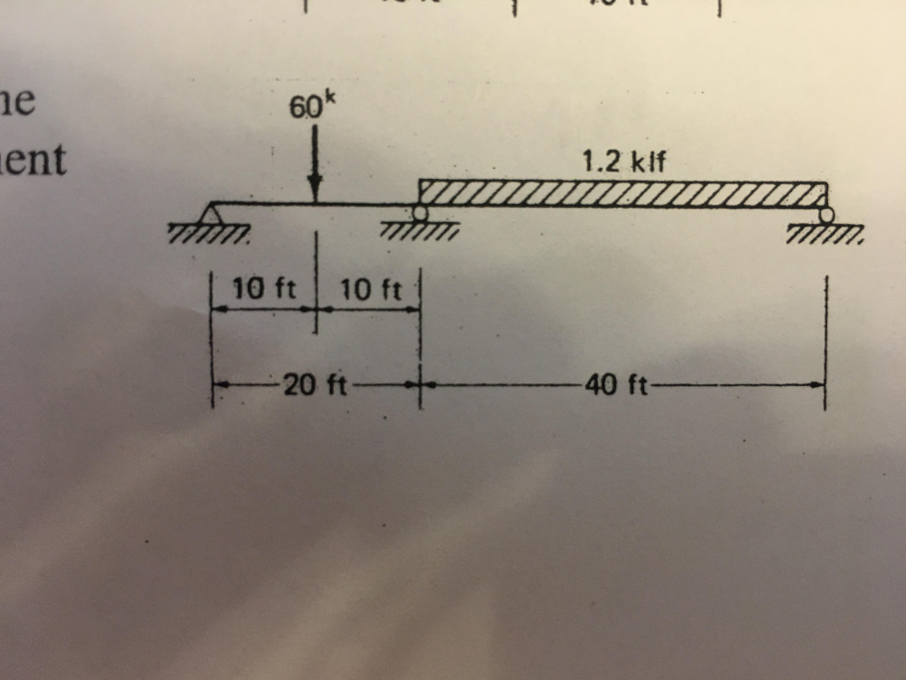 Solved Using the least work method, determine the reactions | Chegg.com