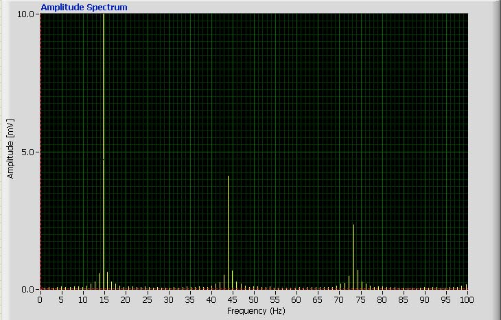Solved Based on the Fast Fourier Transform (FFT) graph, | Chegg.com