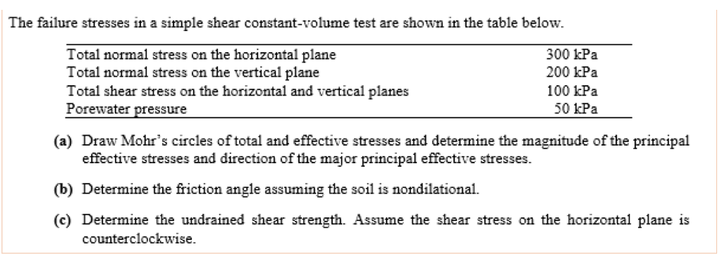 Solved The failure stresses in a simple shear | Chegg.com
