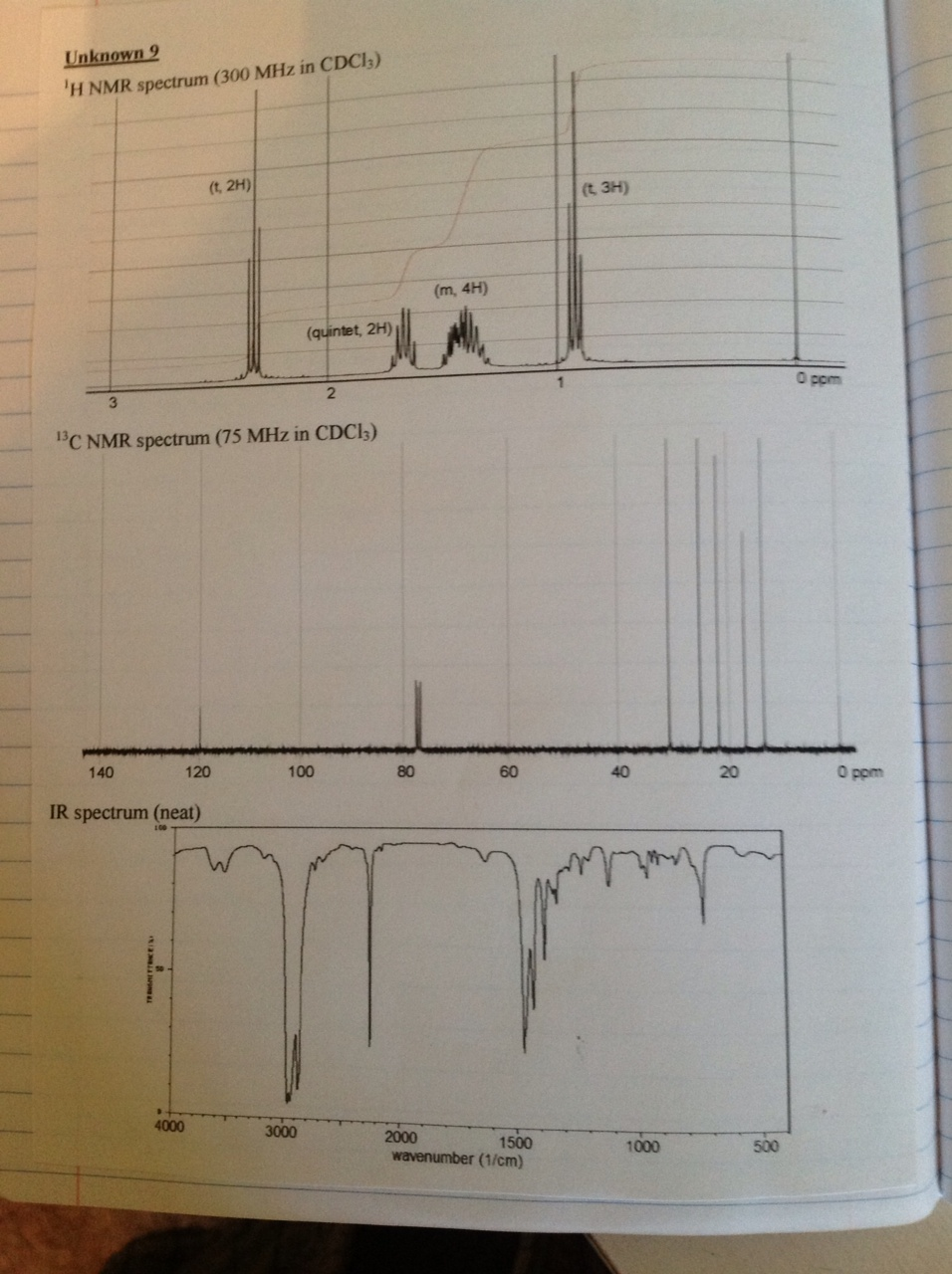Solved 1H NMR spectrum (300 MHz in CDCl3) 13C NMR spectrum | Chegg.com