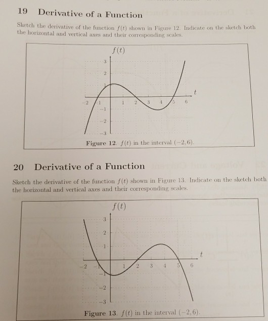 Solved 19 Derivative of a Function Sketch the derivative of | Chegg.com