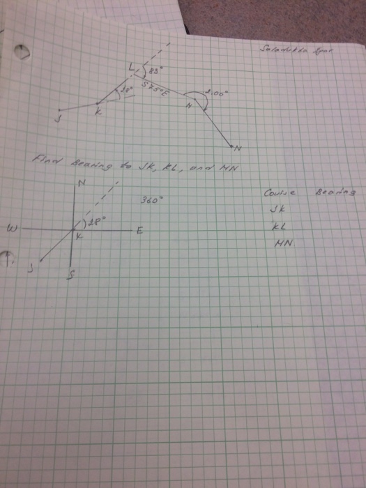 Solved Find Bearing to JK, KL, and MN Course Bearing JK | Chegg.com