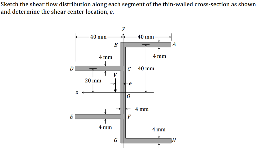 Solved Sketch the shear flow distribution along each segment | Chegg.com