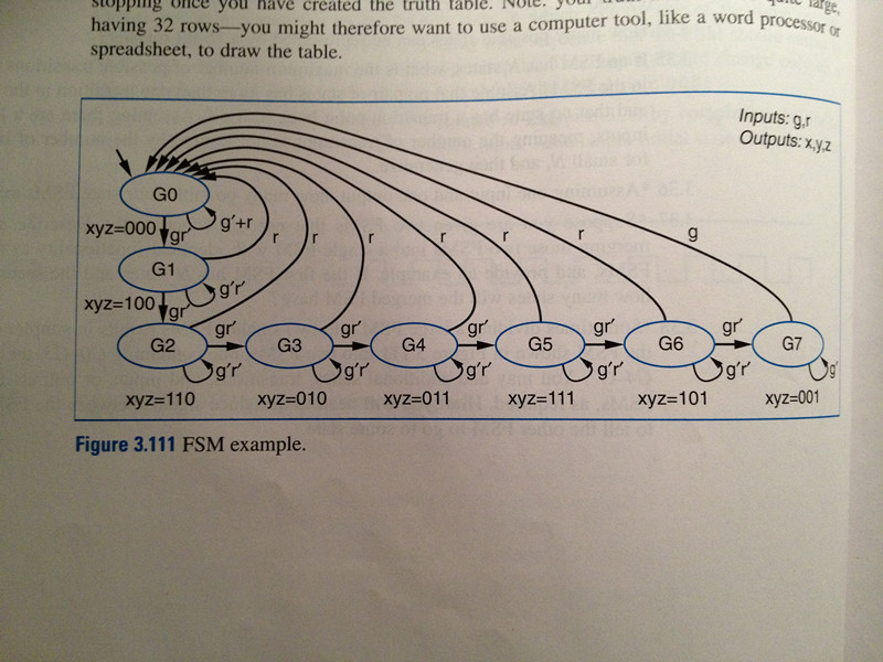 Solved Sometimes Dividing A Large Fsm Into Two Smaller Fsms