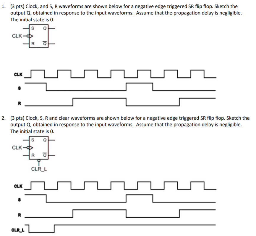 Solved (3 pts) Clock, and S, R waveforms are shown below for | Chegg.com