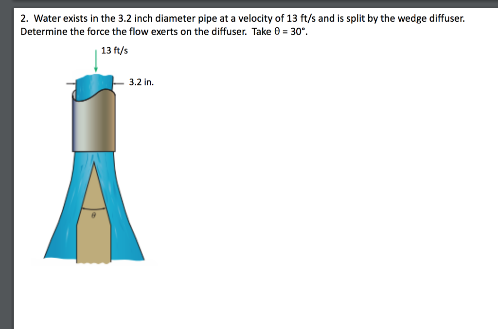 Solved 2. Water exists in the 3.2 inch diameter pipe at a | Chegg.com