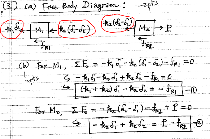 Solved For the following FBD, please explain how they | Chegg.com